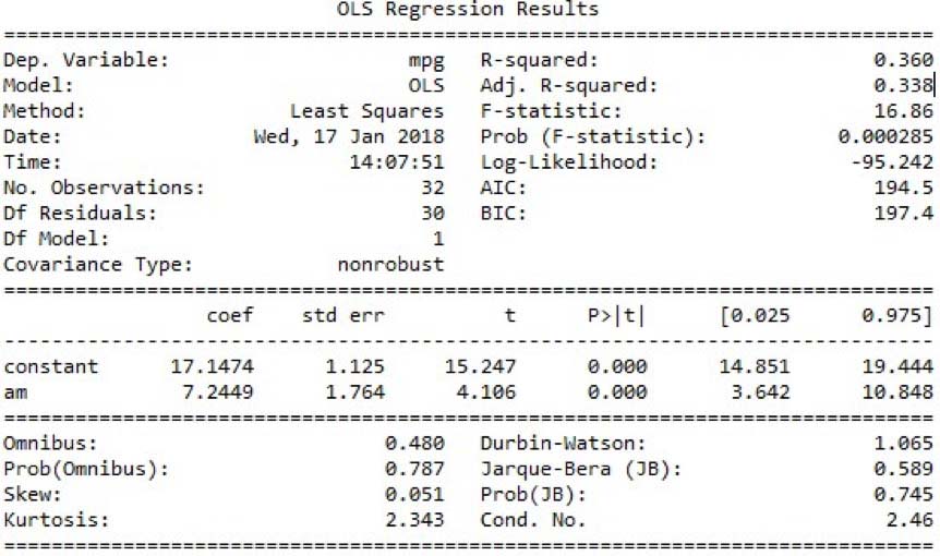 Interpreting Results From Linear Regression Is The Data Appropriate 